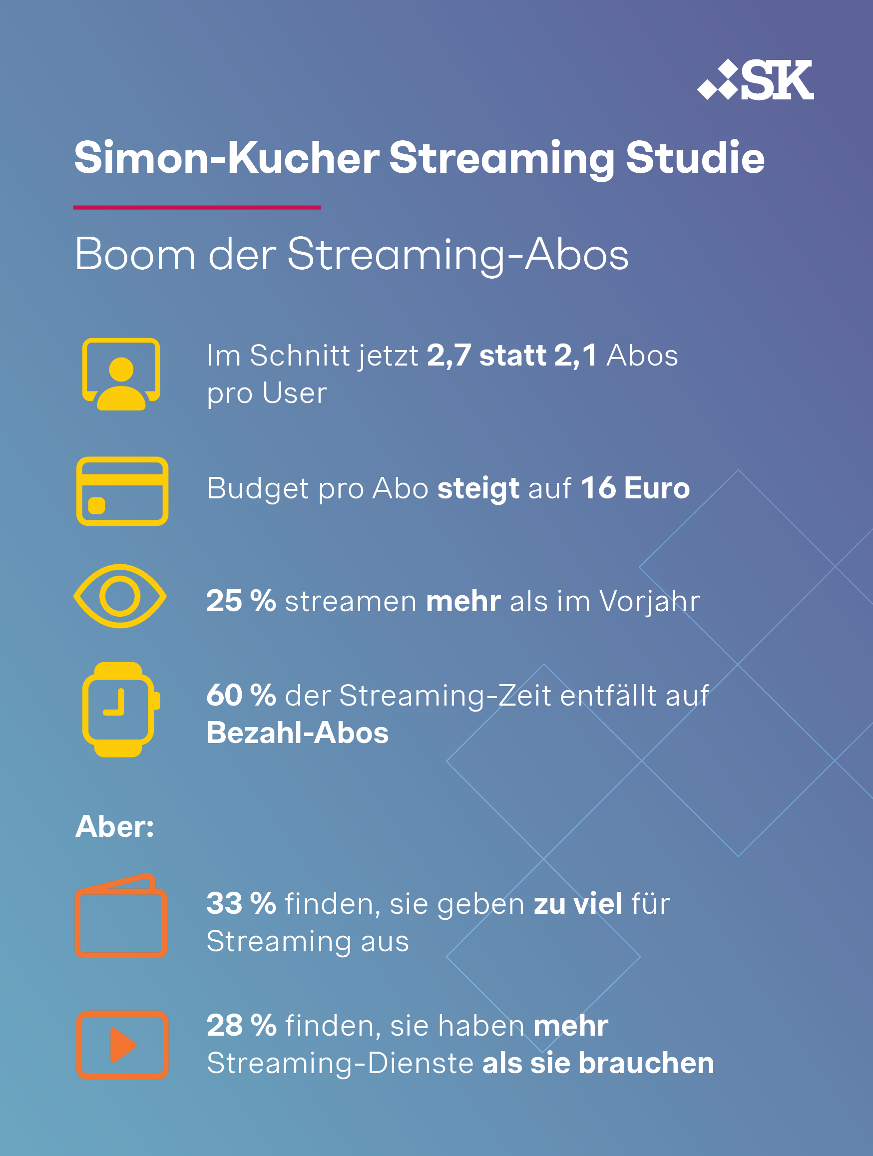Streaming-Studie 2024 Simon-Kucher